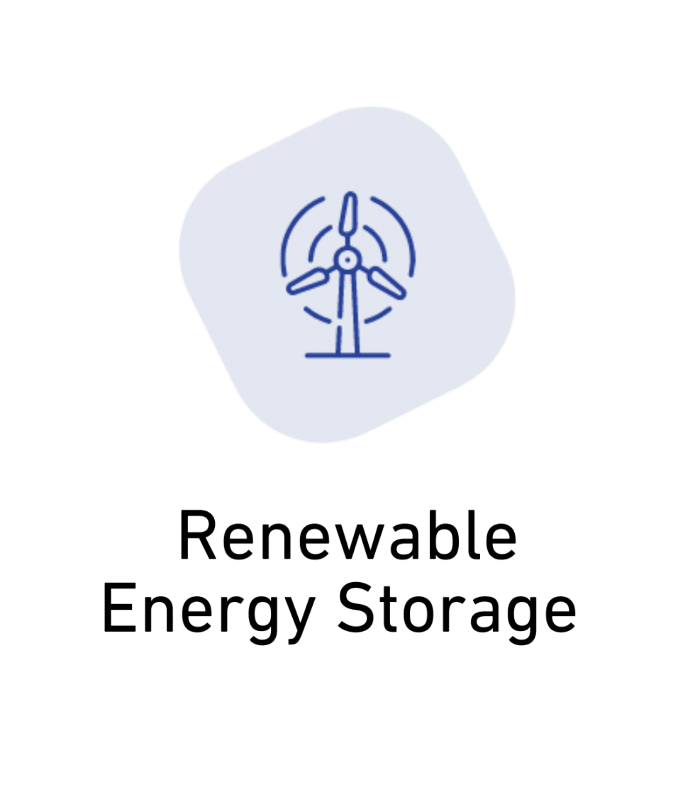 Green Hydrogen | Ecolectro